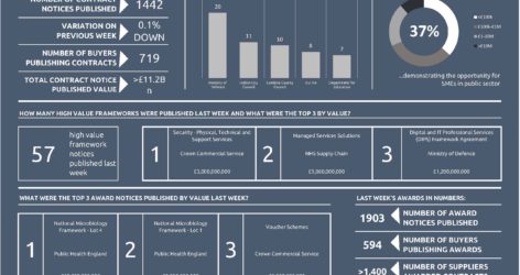 Home - BiP Solutions